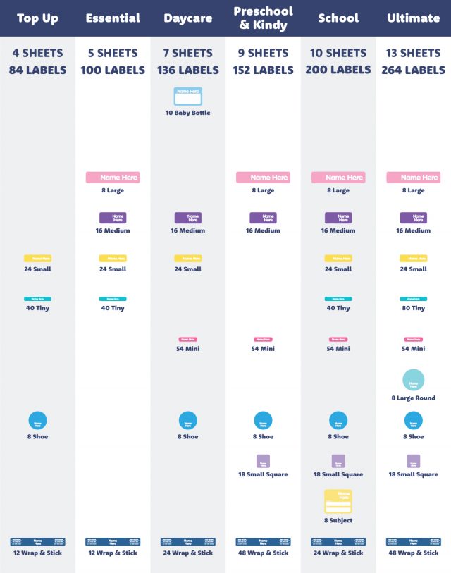 What's In Each Bright Star Kids Name Labels Kit? - Bright Star Kids