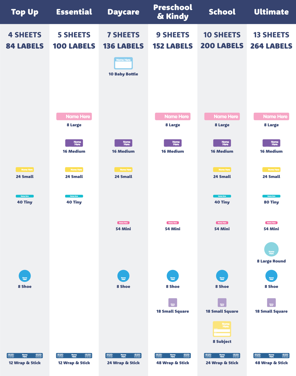 What's In Each Bright Star Kids Name Labels Kit? - Bright Star Kids